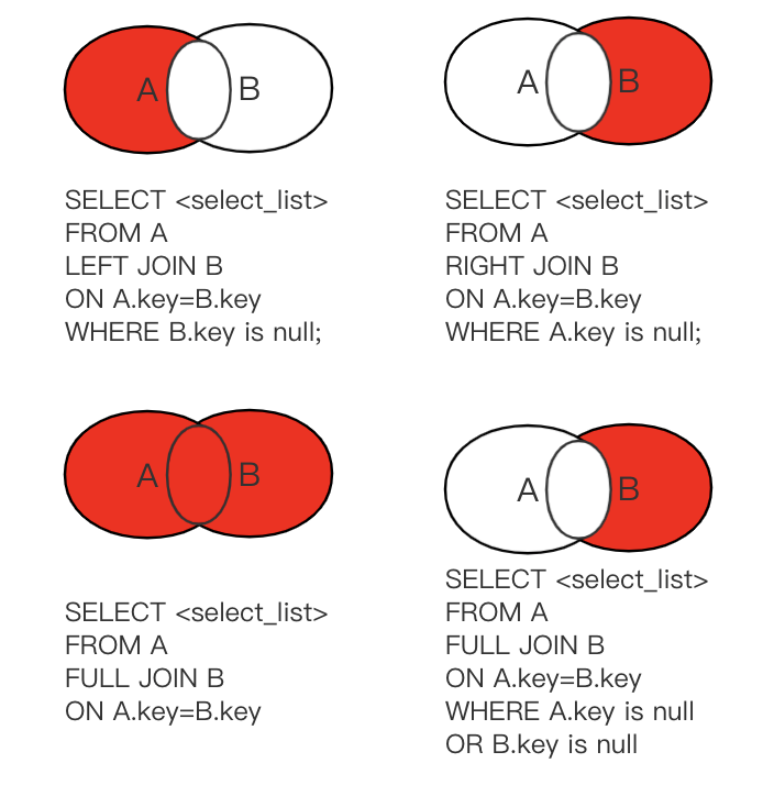 Mysqlmysql关联表mysql多表查询mysql多表mysql多表关联 